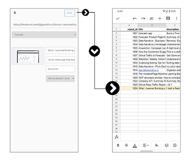 Data Narrative - Your Partners in Data Driven Success